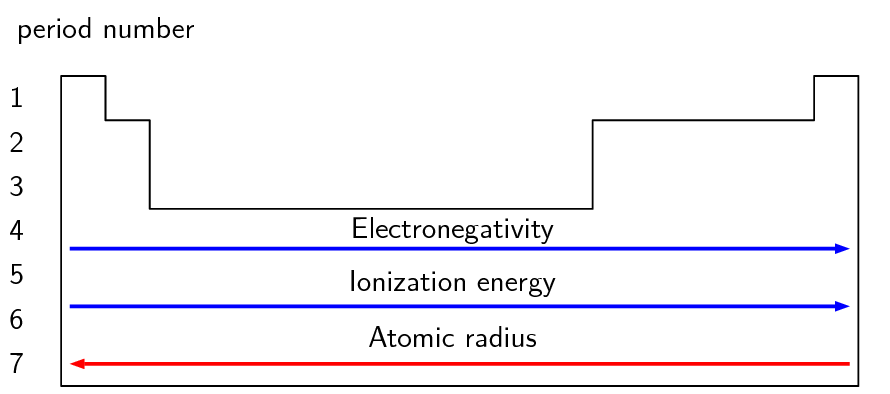 Unit 1: The periodic table – National Curriculum (Vocational) Physical ...