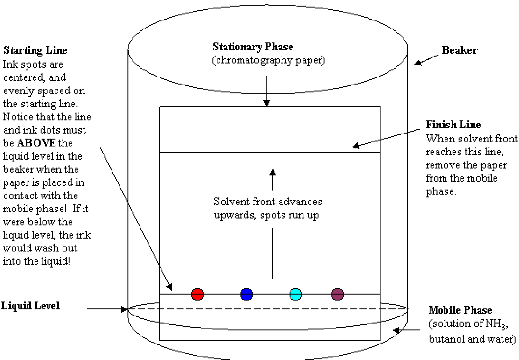 Unit 2: Separating mixtures – National Curriculum (Vocational) Physical ...